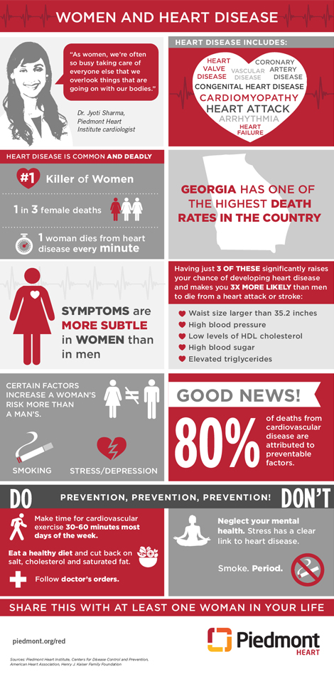 Piedmonts Women And Heart Disease Fact Sheet Piedmont Healthcare